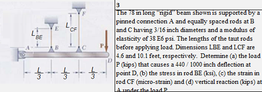 Solved The 78 in long "ngid" beam shown 1s supported by a | Chegg.com