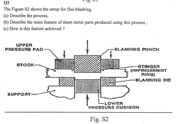 Solved Q2 The Figure S2 shows the setup for fine blanking. | Chegg.com