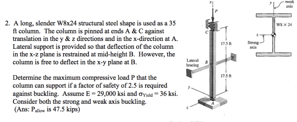 Solved: Weak Axis 2. A Long, Slender W8x24 Structural Stee... | Chegg.com