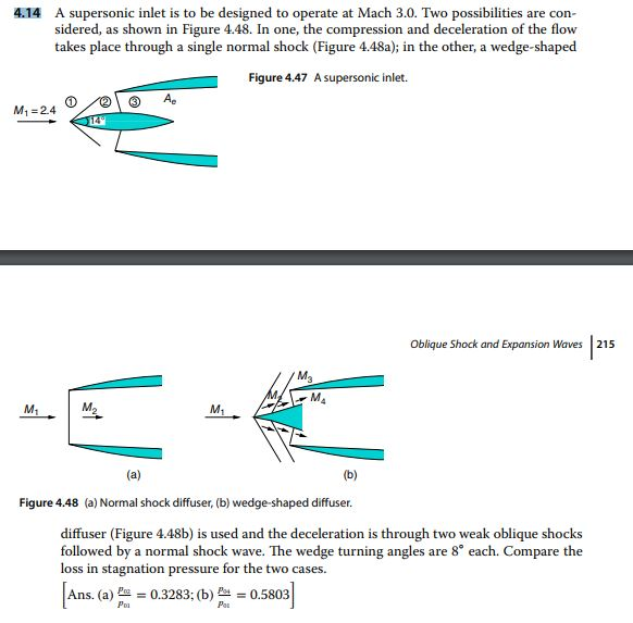 Solved 4.14 A supersonic inlet is to be designed to operate | Chegg.com