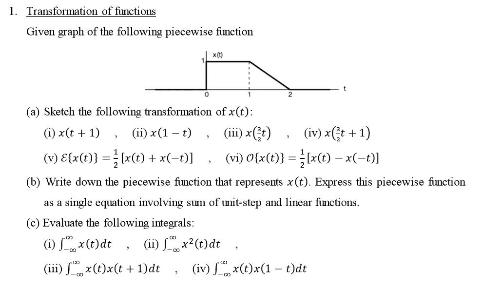 1. Transformation of functions Given graph of the | Chegg.com