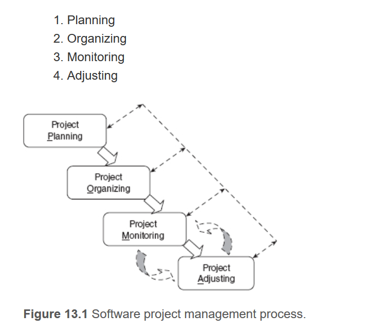 Requirement Engineering Process Diagram - Wiring Diagram