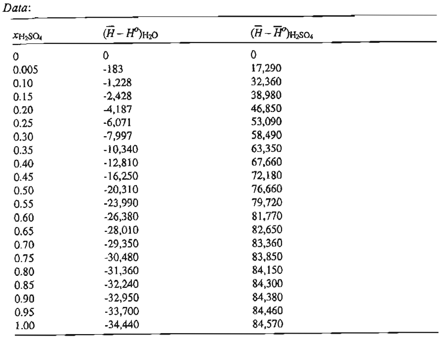 A small-scale experiment requires the preparation of | Chegg.com