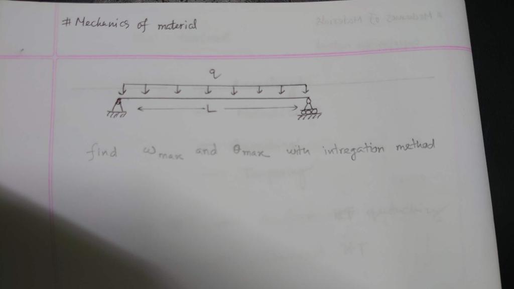 Solved \# Mechanics of material find whax and θmax with | Chegg.com
