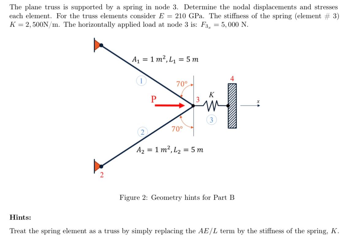 The plane truss is supported by a spring in node 3 . | Chegg.com