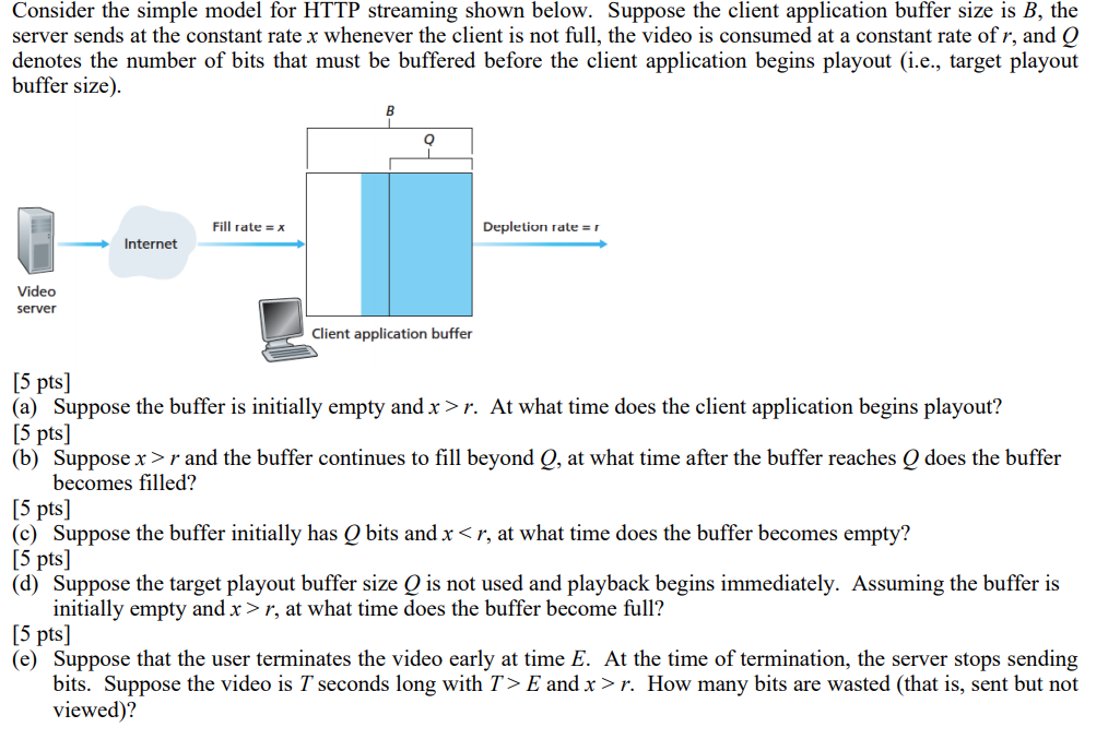 Solved Consider the simple model for HTTP streaming shown | Chegg.com