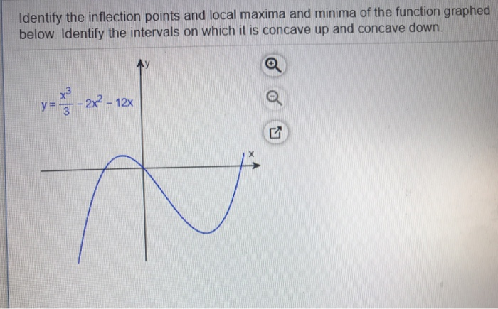 Solved Identify the inflection points and local maxima and | Chegg.com
