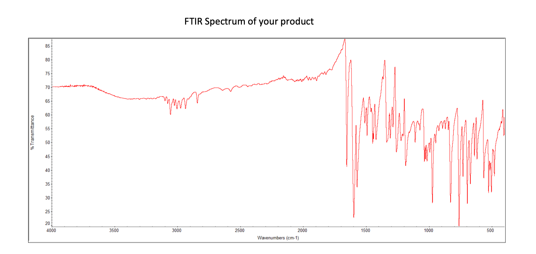 Solved This is an aldol condensation experiment. The | Chegg.com