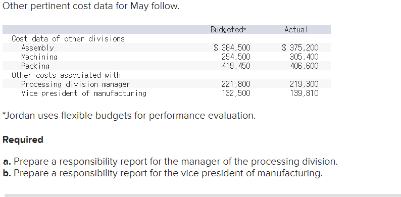 Solved Jordan Corporation has four divisions: the assembly | Chegg.com
