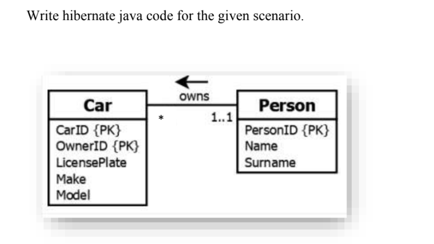 Solved Write Hibernate Java Code For The Given Scenario 0817