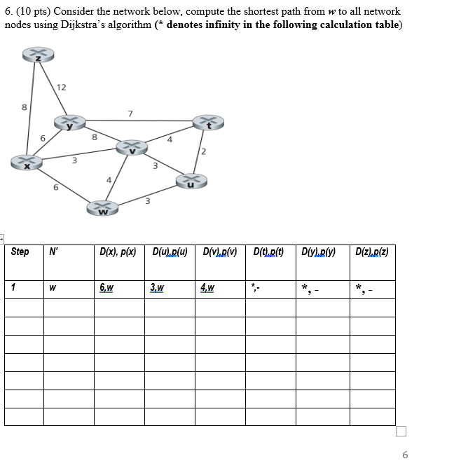 Solved 6. (10 pts) Consider the network below, compute the | Chegg.com