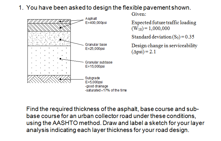 Solved 1. You have been asked to design the flexible | Chegg.com