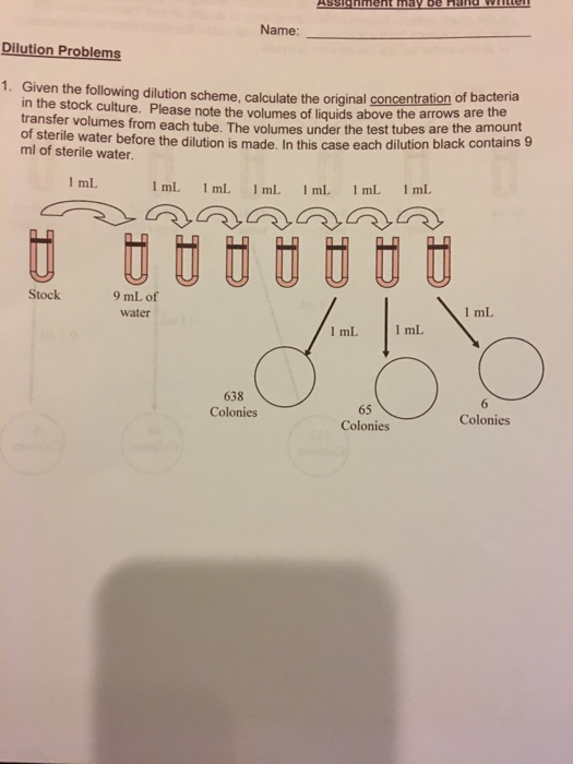 Solved Name: Dilution Problems 1. Given the following | Chegg.com