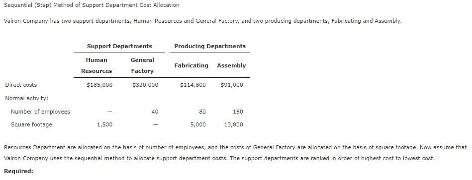 Solved Sequential (Step) Method of Support Department Cost | Chegg.com