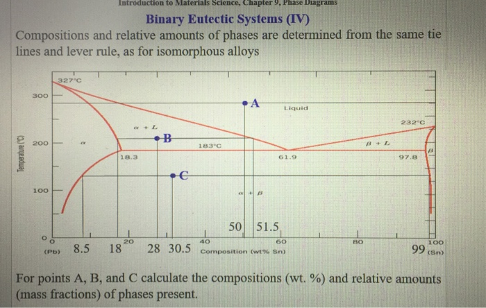 Solved Introduction to Materials Science, Chapter 9, Phase | Chegg.com