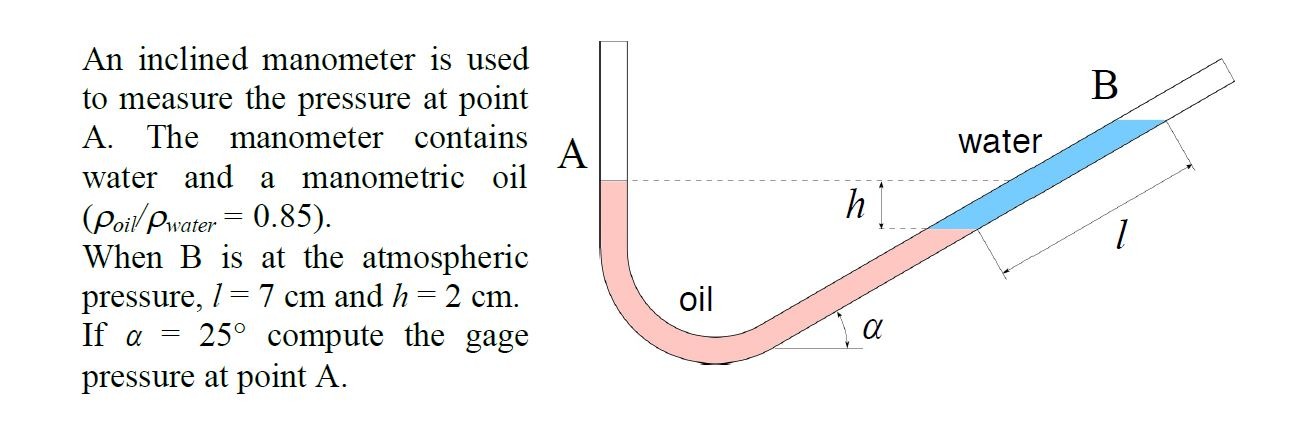 Solved B A water h An inclined manometer is used to measure | Chegg.com