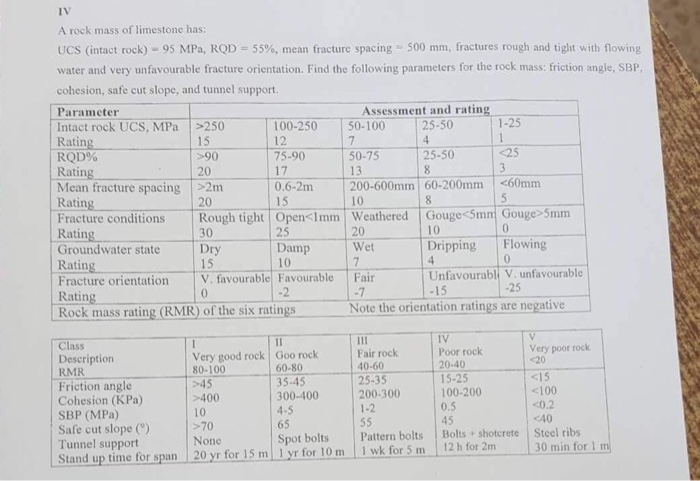 Solved IV A rock mass of limestone has: UCS (intact rock)" | Chegg.com