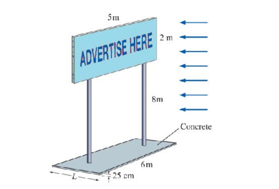 Solved A 2-m-high, 5-m-wide rectangular advertisement panel | Chegg.com