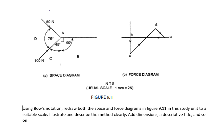 Solved (b) FORCE DIAGRAM NTS (USUAL SCALE 1 mm=2 N) FIGURE | Chegg.com