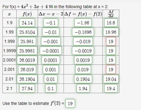 Solved For f(x)=4x2+3x+4 ﻿fill in ﻿the following table | Chegg.com