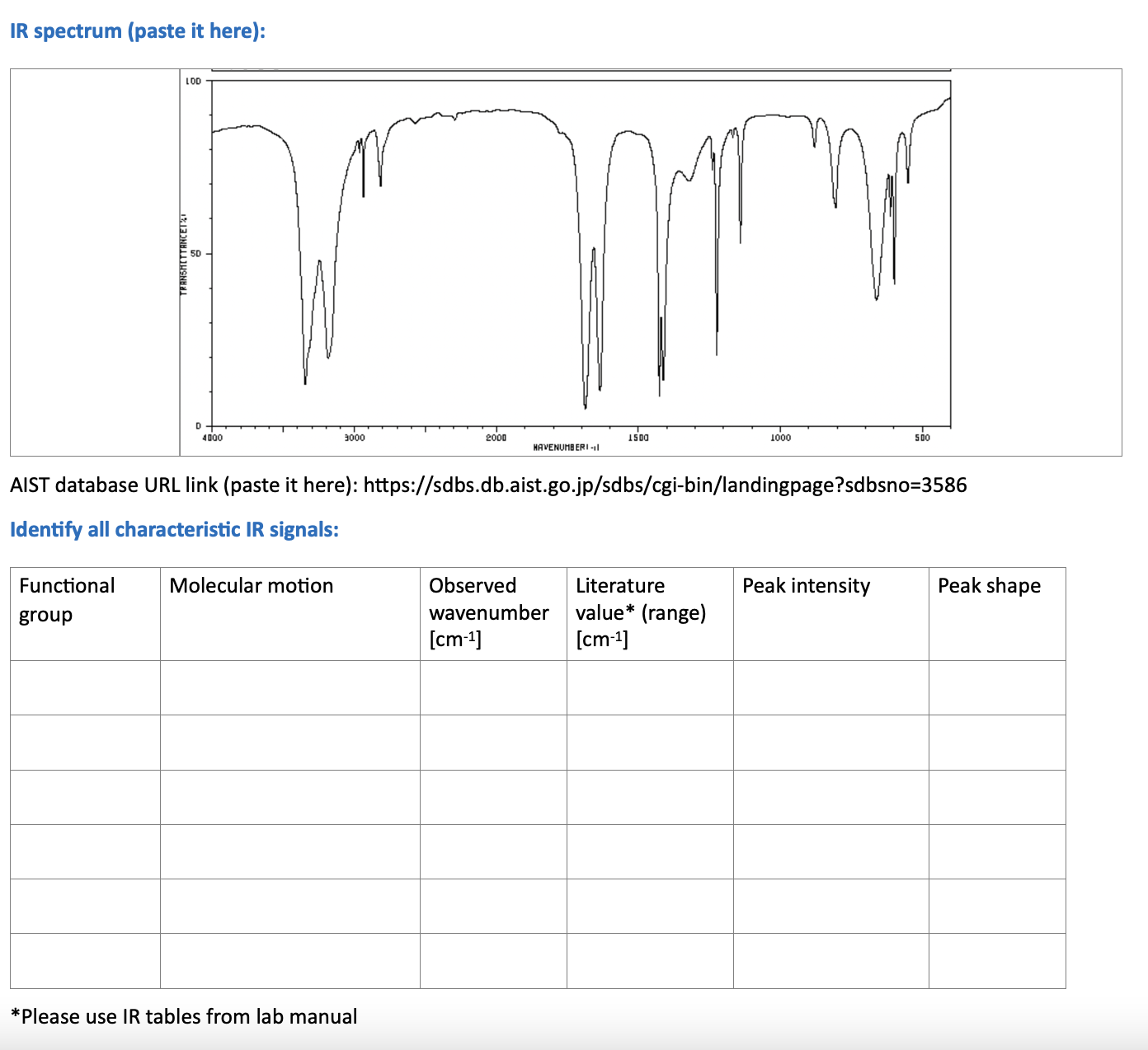 Solved IR spectrum (paste it here): AIST database URL link | Chegg.com