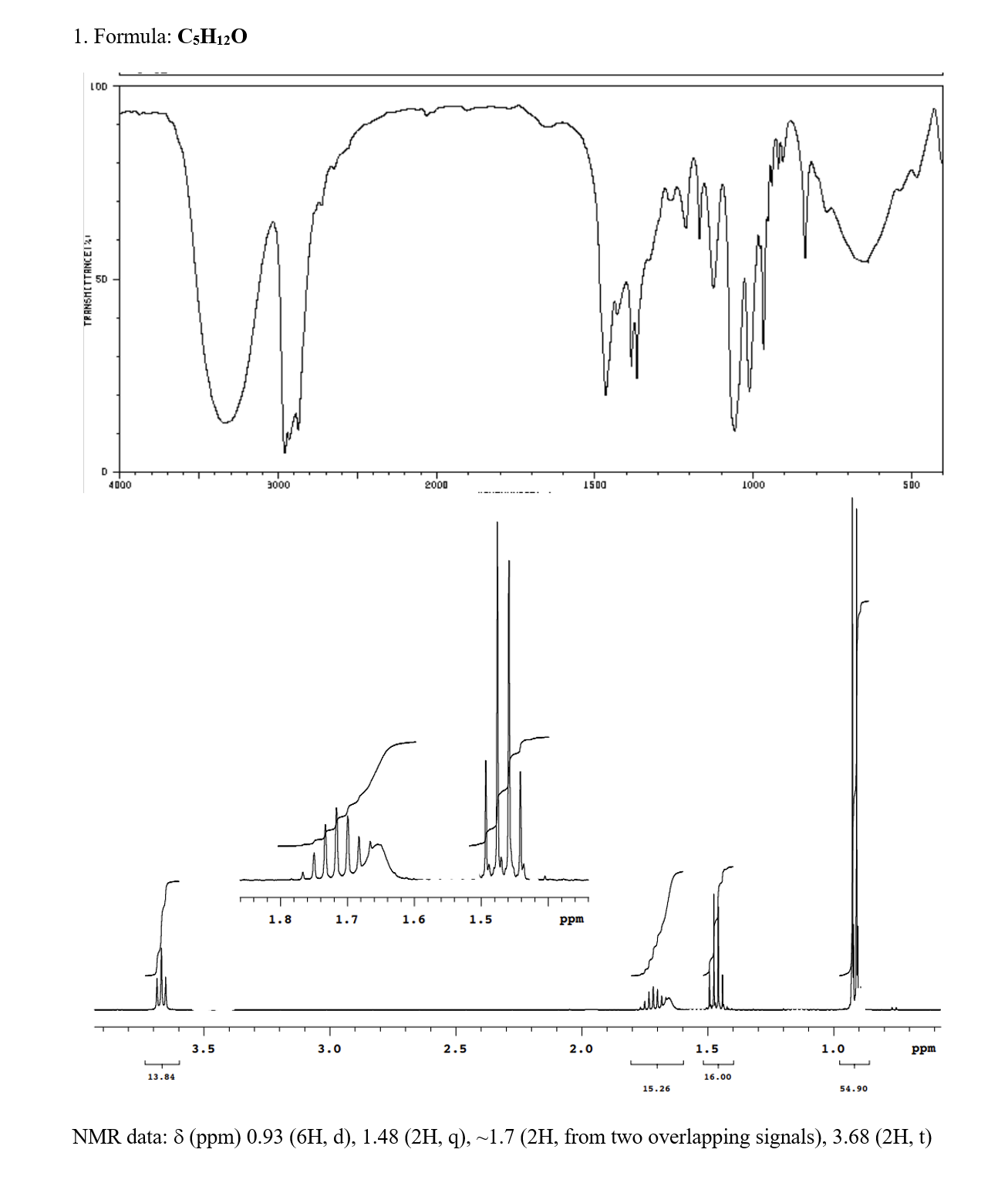 Solved Formula: C5H12ONMR ﻿data: , ﻿from two overlapping | Chegg.com