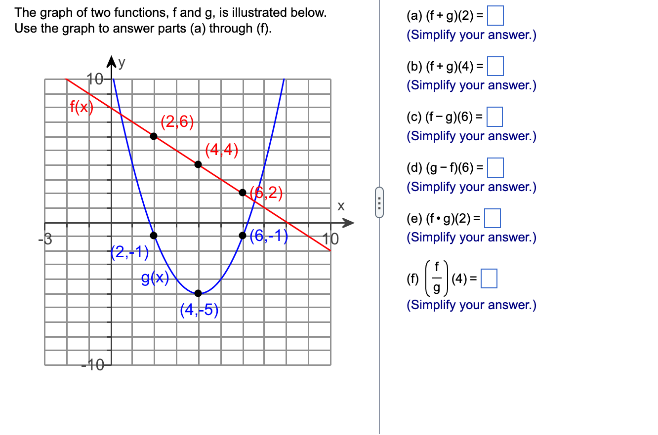Solved The graph of two functions, f ﻿and g, ﻿is illustrated | Chegg.com