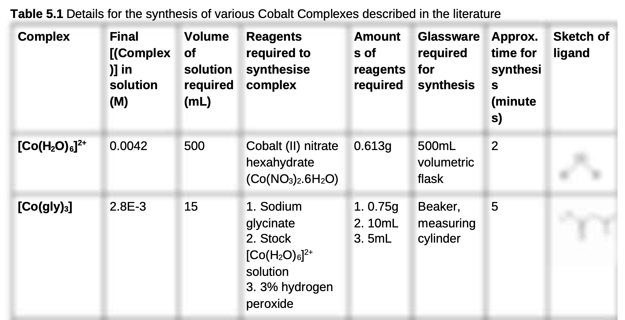 Solved Hexaaquacobalt(II) [Co(OH2)6]2+ stock solution. | Chegg.com