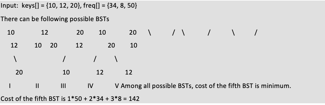 Solved Given a sorted array keys[0.. n-1] of search keys and | Chegg.com