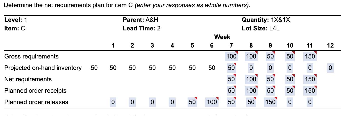 a) Based on the data below,complete a net | Chegg.com
