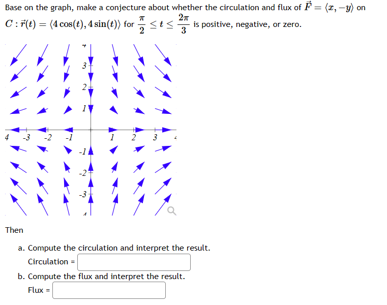 Solved Base on the graph, make a conjecture about whether | Chegg.com