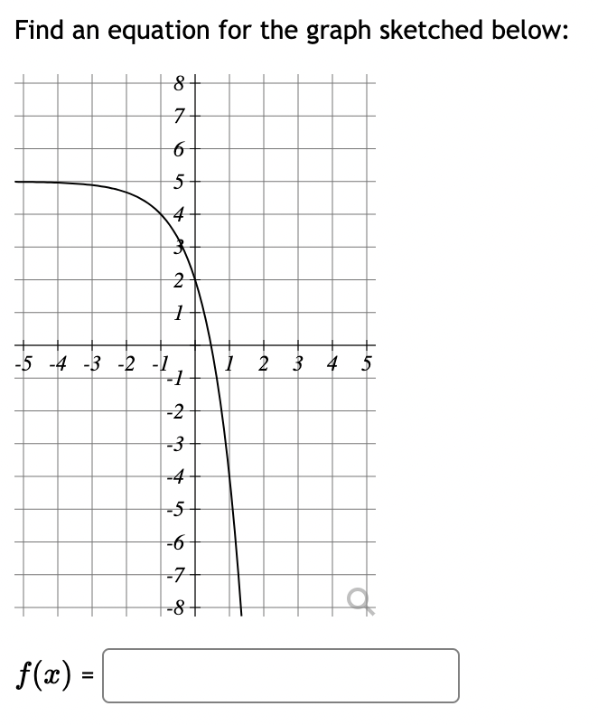 Solved Find an equation for the graph sketched below: | Chegg.com