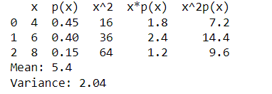 Solved TASK: Write a Python code to check your results in | Chegg.com
