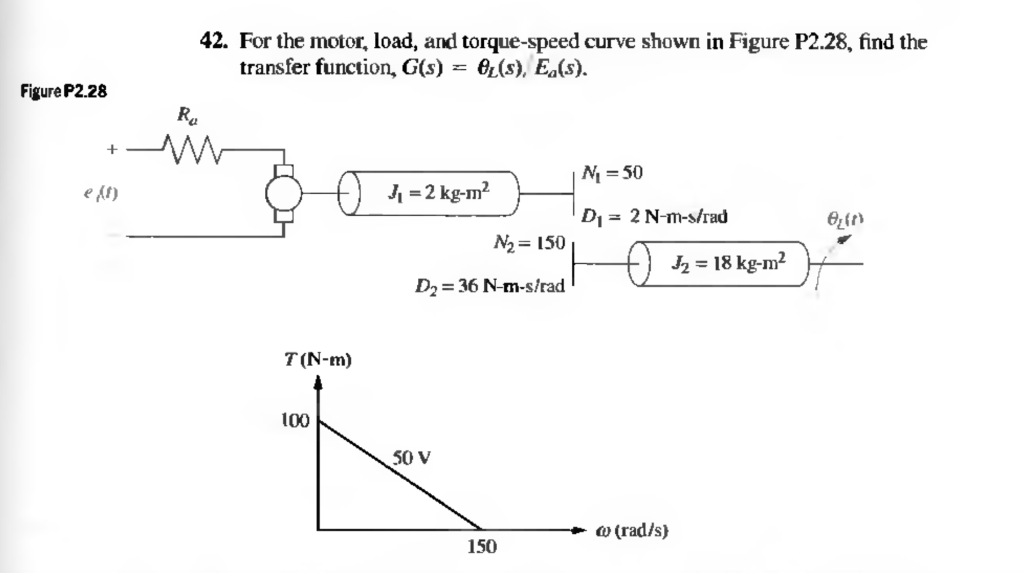Solved 42. For the motor, load, and torque-speed curve shown | Chegg.com