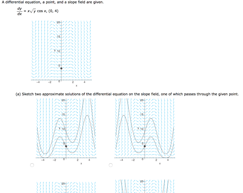 Solved A differential equation, a point, and a slope field | Chegg.com