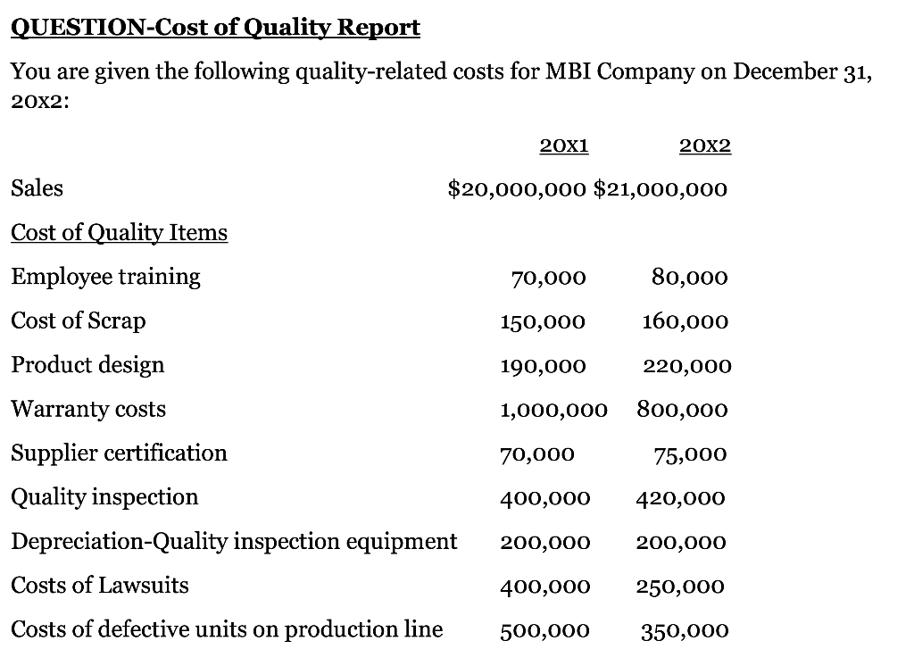 Solved QUESTION-Cost of Quality Report You are given the | Chegg.com