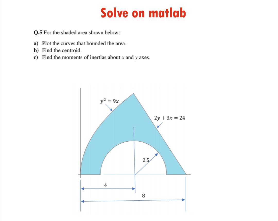 Solved Solve on matlab Q.5 For the shaded area shown below: | Chegg.com