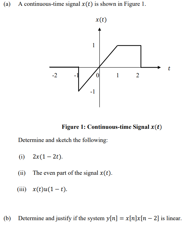Solved (a) A continuous-time signal x(t) is shown in Figure | Chegg.com