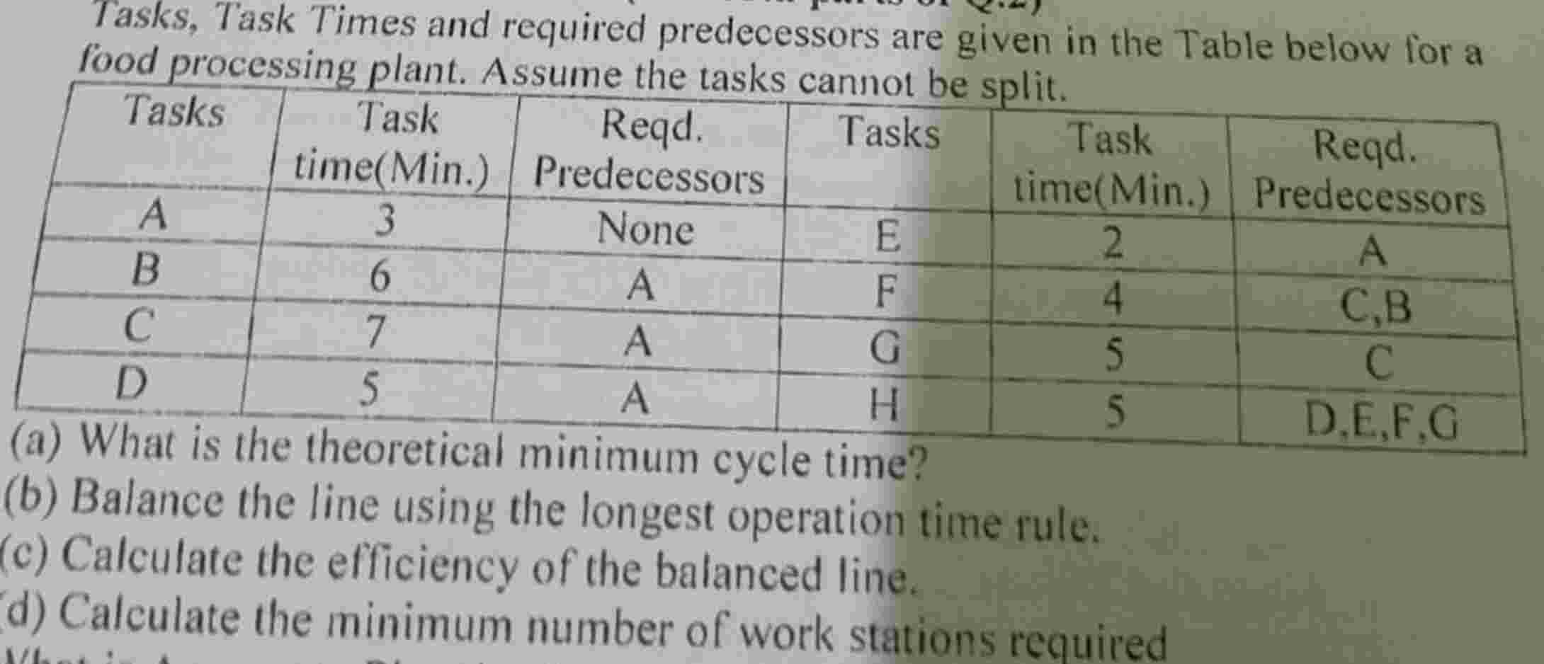 Solved Tasks, Task Times and required predecessors are given | Chegg.com