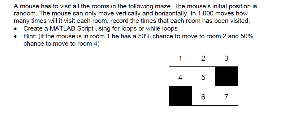 Solved A mouse has to visit all the rooms in the following | Chegg.com