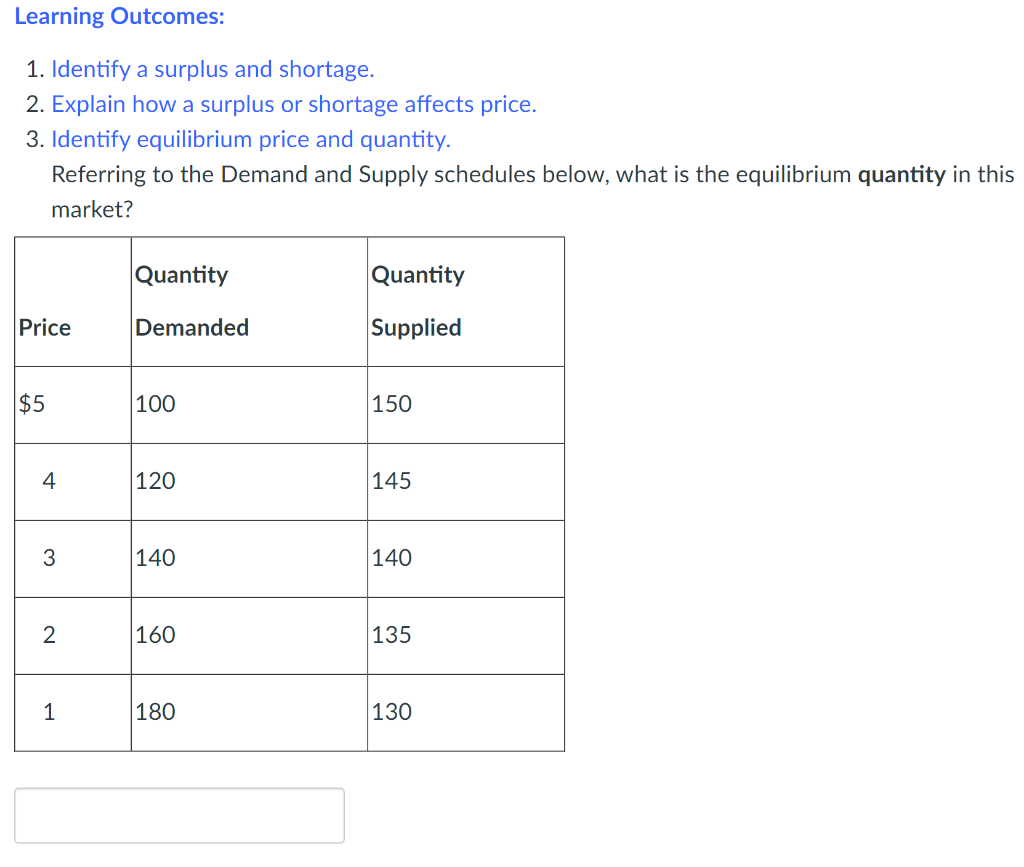 Solved Learning Outcomes: 1. Identify a surplus and | Chegg.com