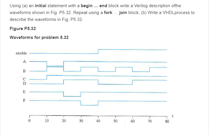 Using (a) an initial statement with a begin ... end | Chegg.com