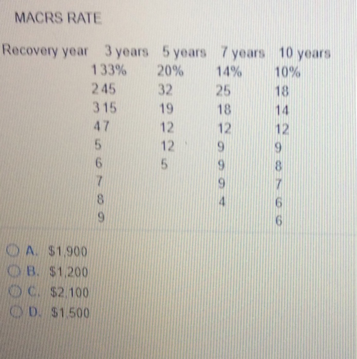 MACRS RATE Recovery year 3 years 133% 2 45 315 4 7 5 | Chegg.com