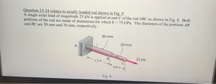 Solved Question 23-24 relates to axially loaded rod shown in | Chegg.com