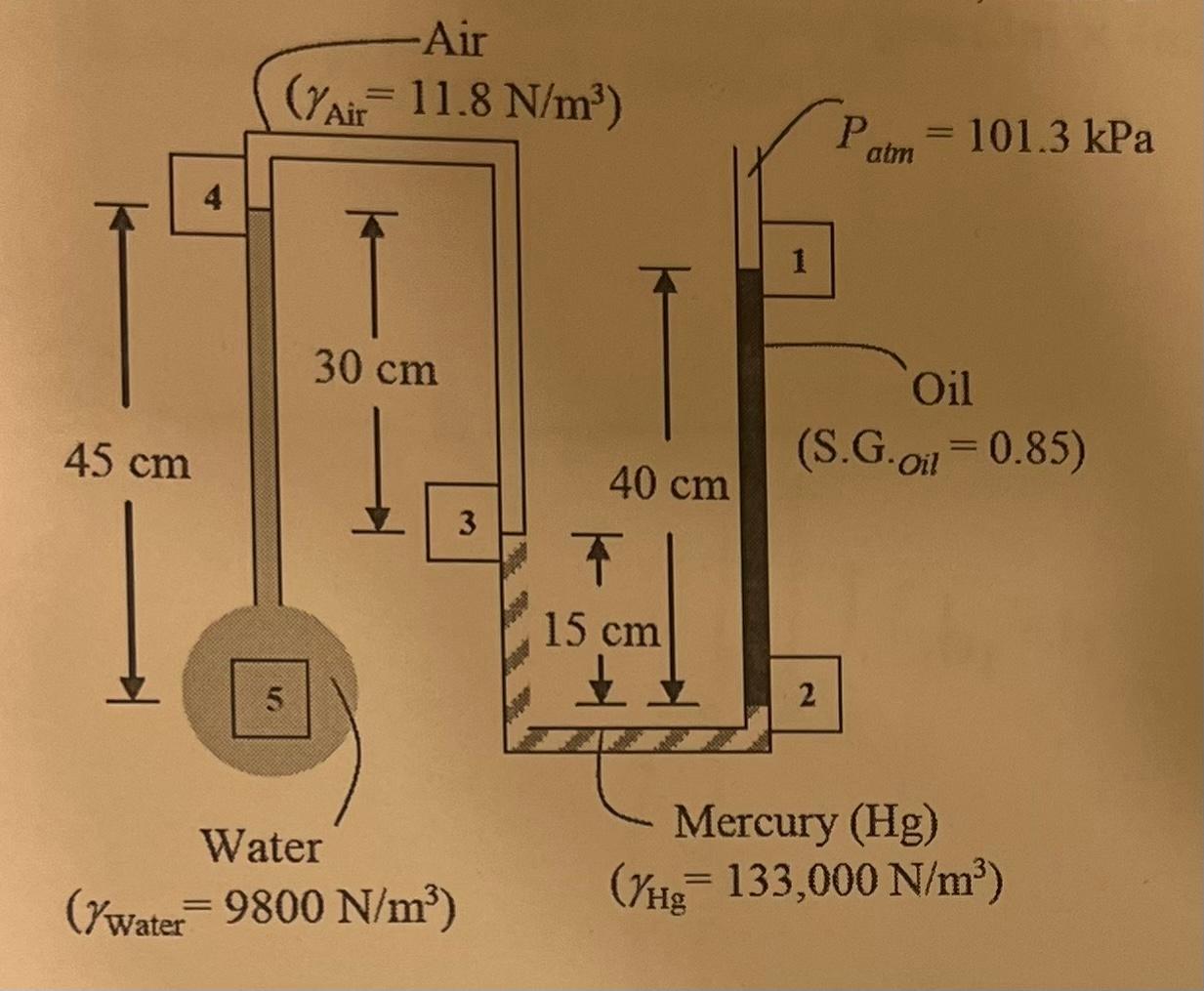 Solved A manometer contains several fluids as shown. | Chegg.com