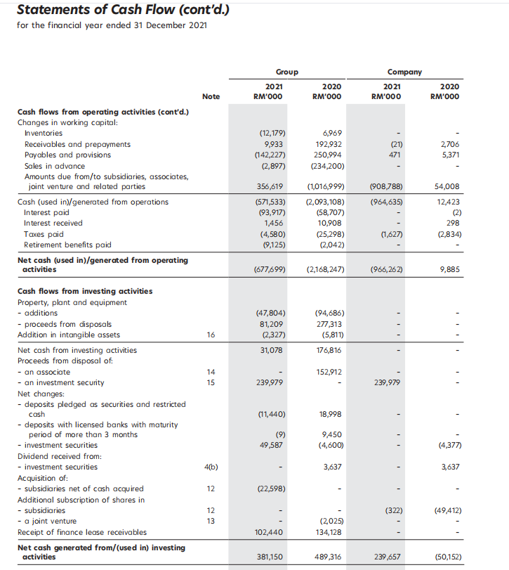 Income Statements for the financial year ended 31 | Chegg.com