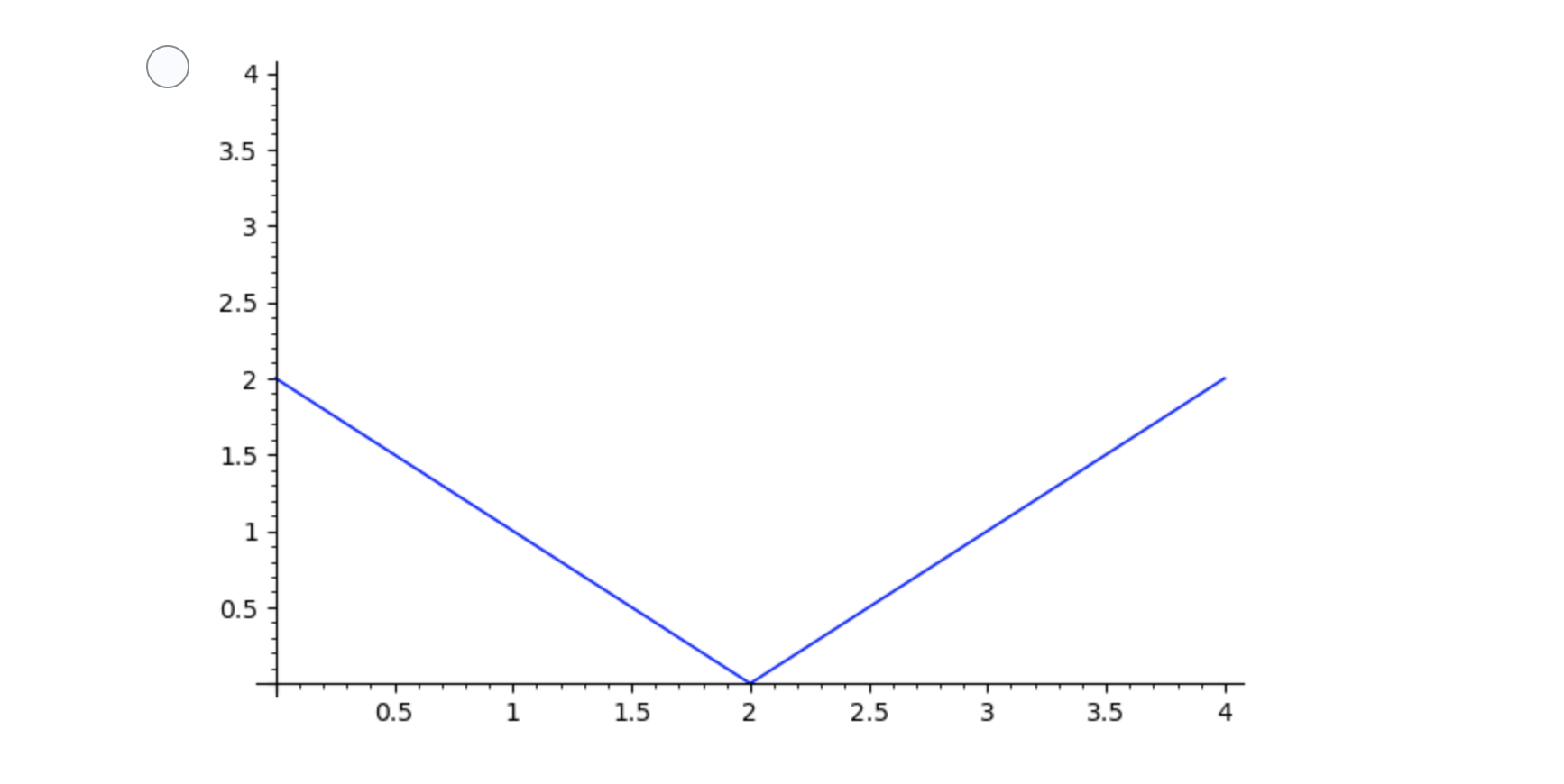Solved Saved Question 3 (1 point) The following is a | Chegg.com