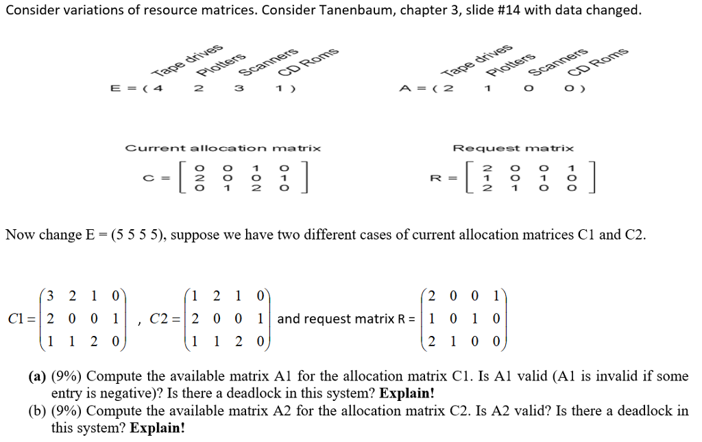 Solved Consider variations of resource matrices. Consider | Chegg.com
