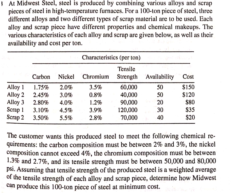 Solved At Midwest Steel, steel is produced by combining | Chegg.com