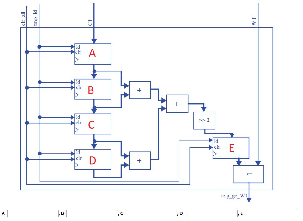 Solved 2. The HLSM below shows an alarm system that sets a | Chegg.com